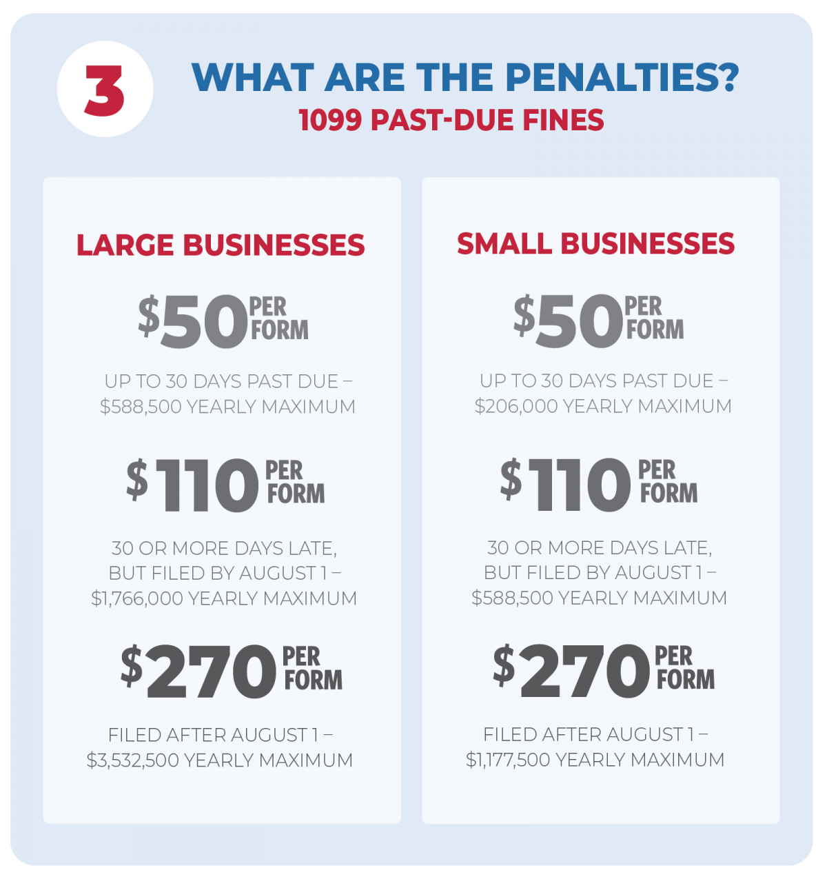 Yearli | What Happens If Your Business Doesn’t Send Employees a W-2 or ...
